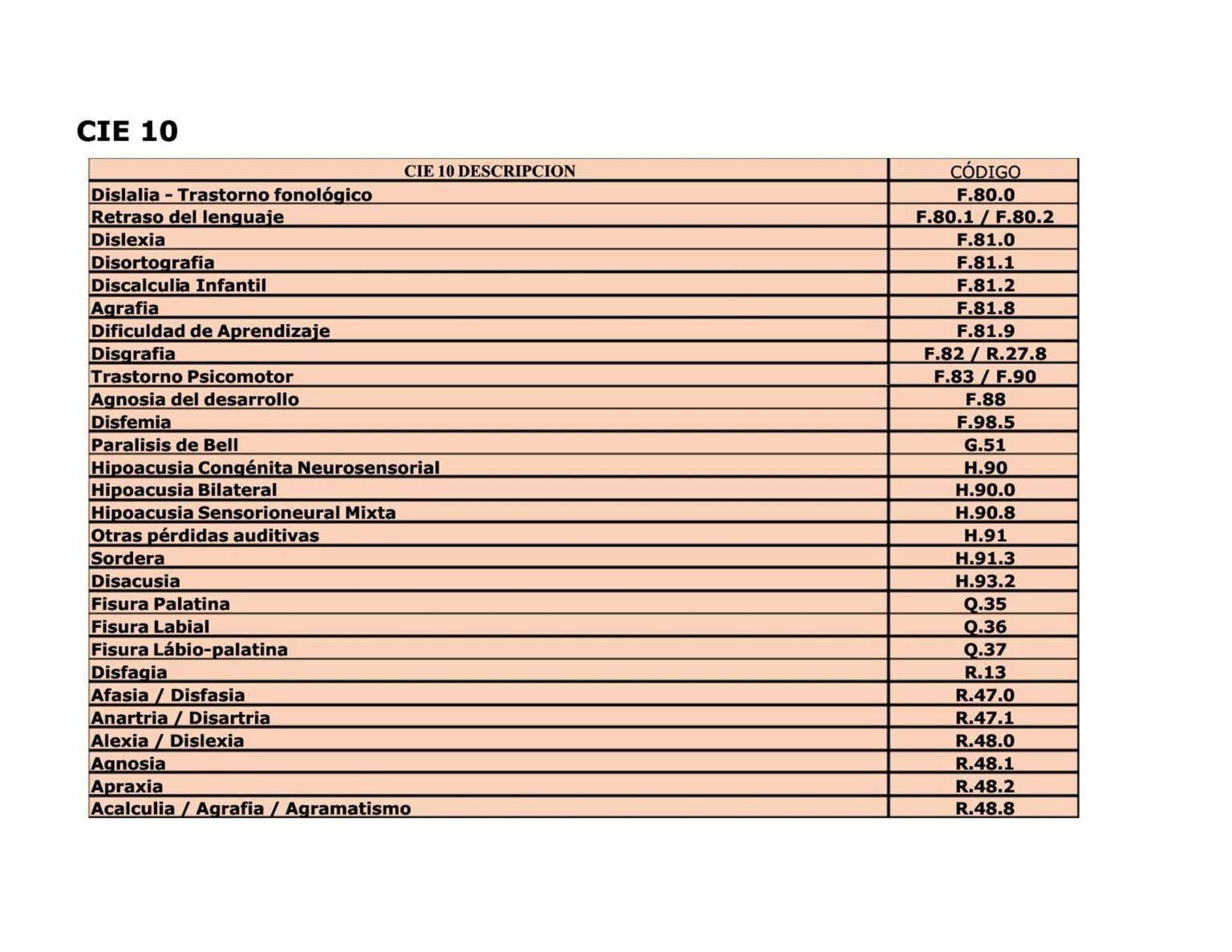 Cie-10 Código E65 : CIE-10-ES DIAGNÓSTICOS. TABLA DE CONVERSIÓN 2024 – WDXO